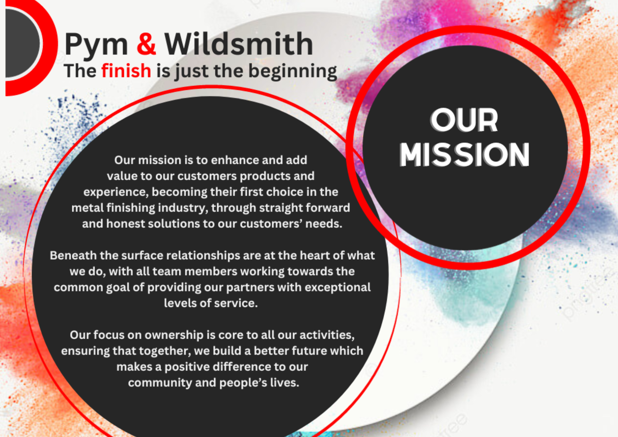 Our Vision, Mission & Values